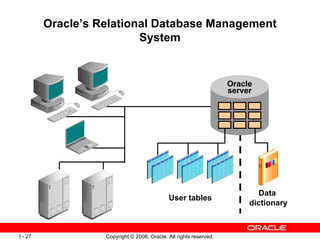 Introduction to Oracle | PPT