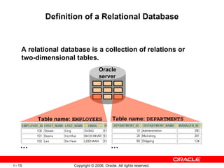 Introduction to Oracle | PPT