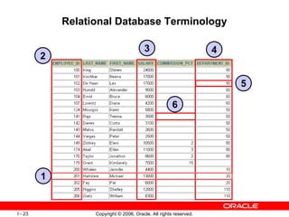 Introduction to Oracle | PPT