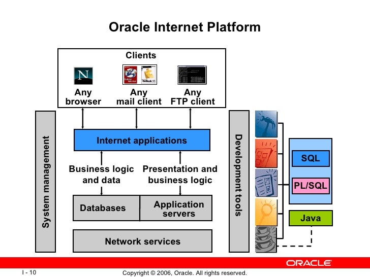 Introduction to Oracle