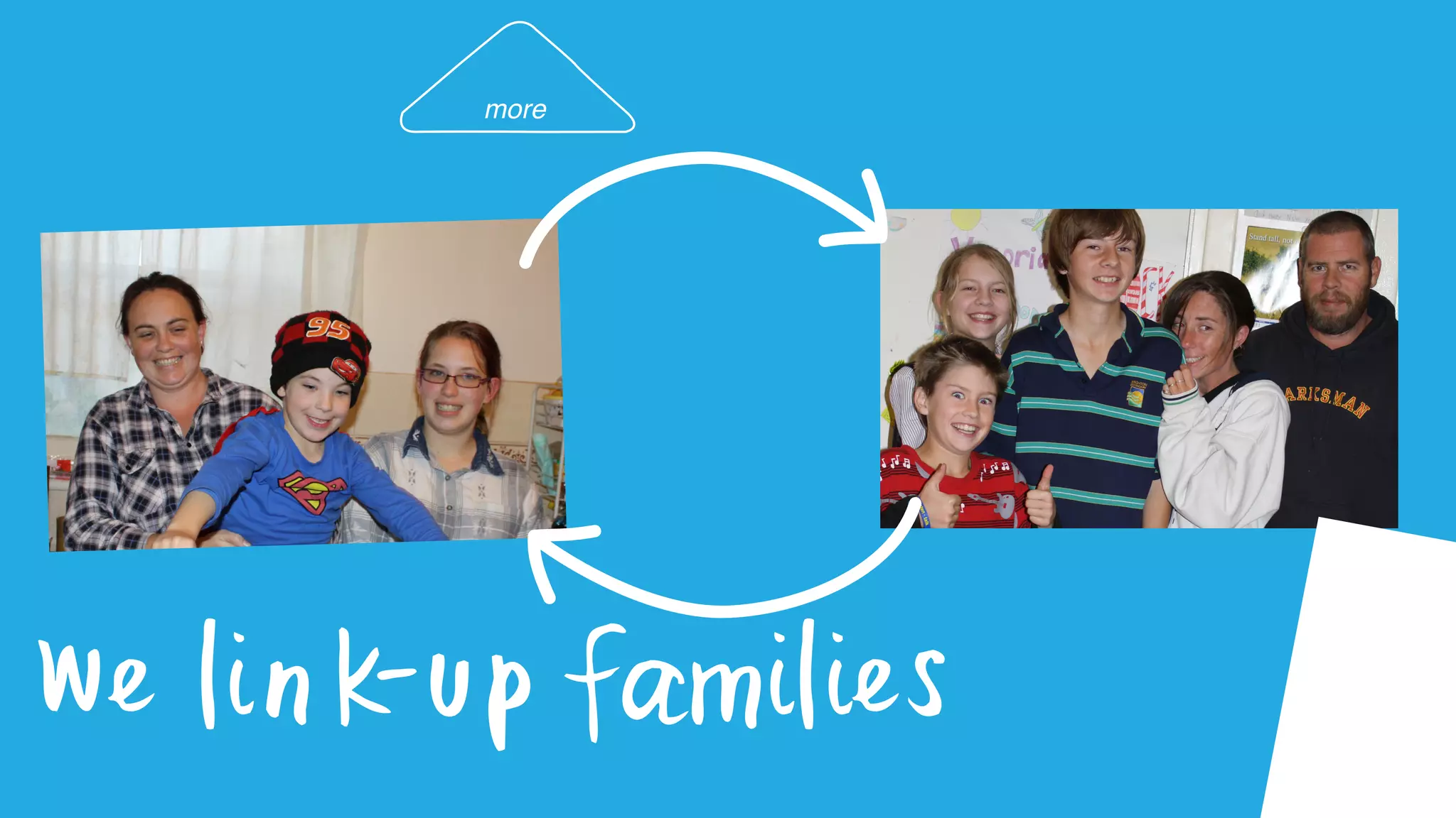 Introducing Family by Family | PPT