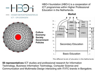 Positioning HBO-I | PDF