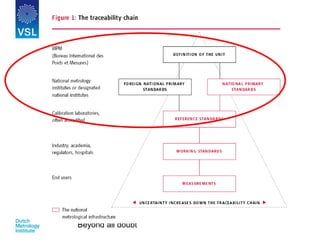 Introduction VSL | PPTX