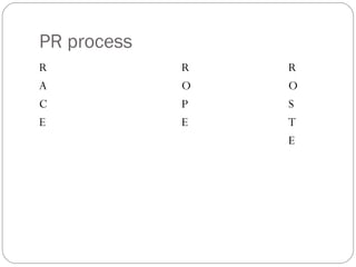 Intro to PR Cases | PPT