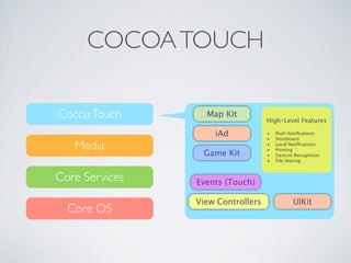 iOS Development - Intro | PPT