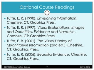 EDIT 9990 Course Introduction & Overview | PPT