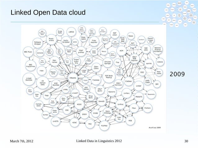 Introduction to LDL 2012 | PPT