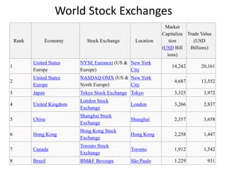 Share Market.. | PPTX