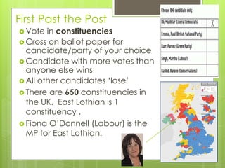 Voting Systems - First Past the Post | PPTX
