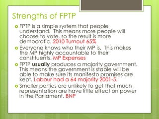 Voting Systems - First Past the Post | PPTX
