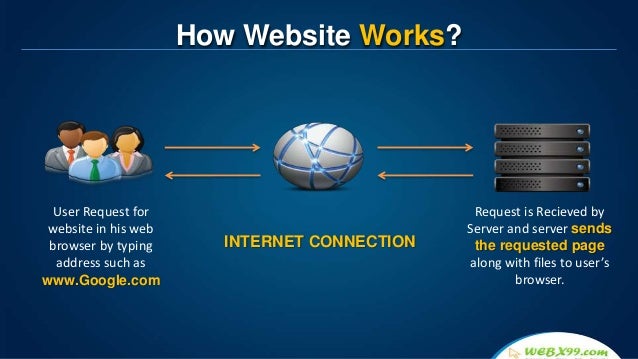 What is website how it works it's advantages by Webx99