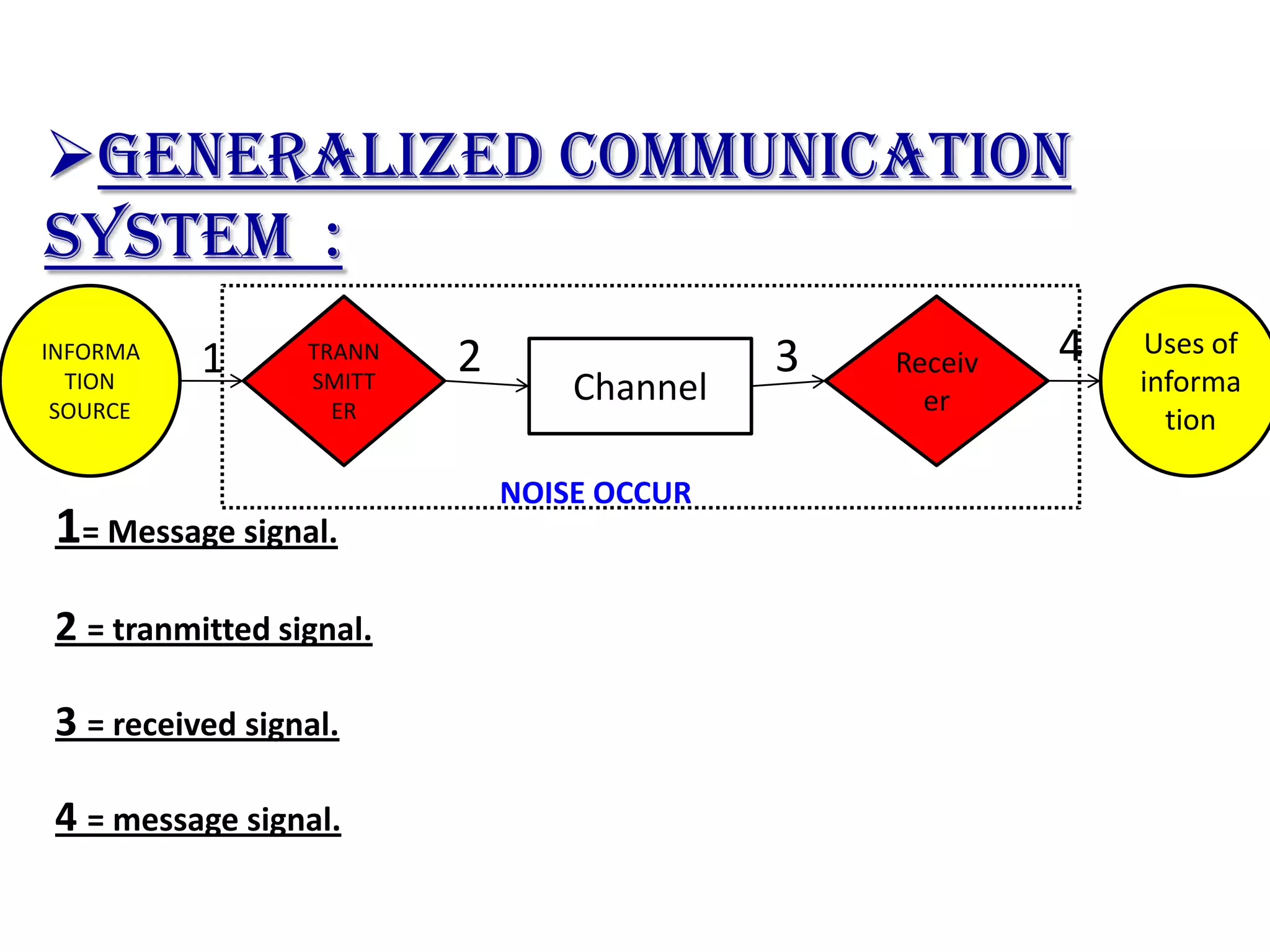 INTRODUCTION TO SATELLITE | PPTX