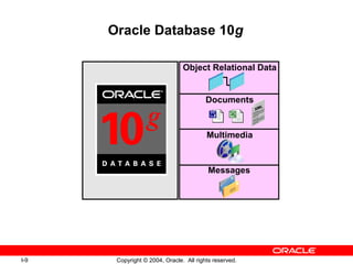 Intro To PL/SQL | PPT
