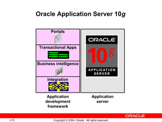 Intro To PL/SQL | PPT