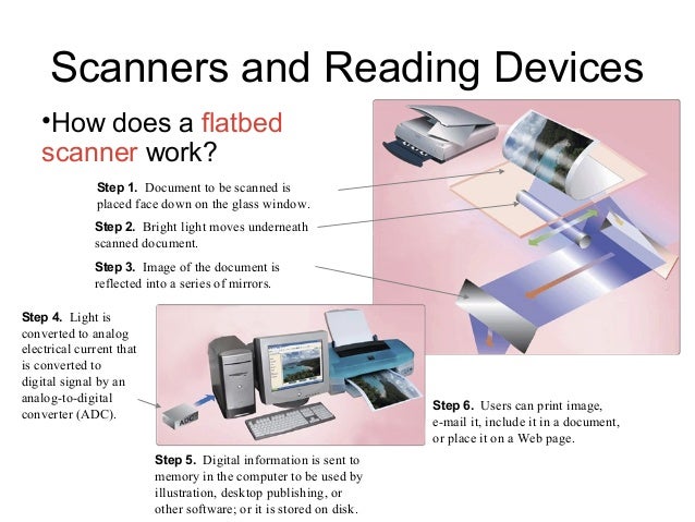 Intro. to computer system