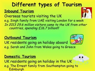 Intro to UK Travel and Tourism Industry | PPT