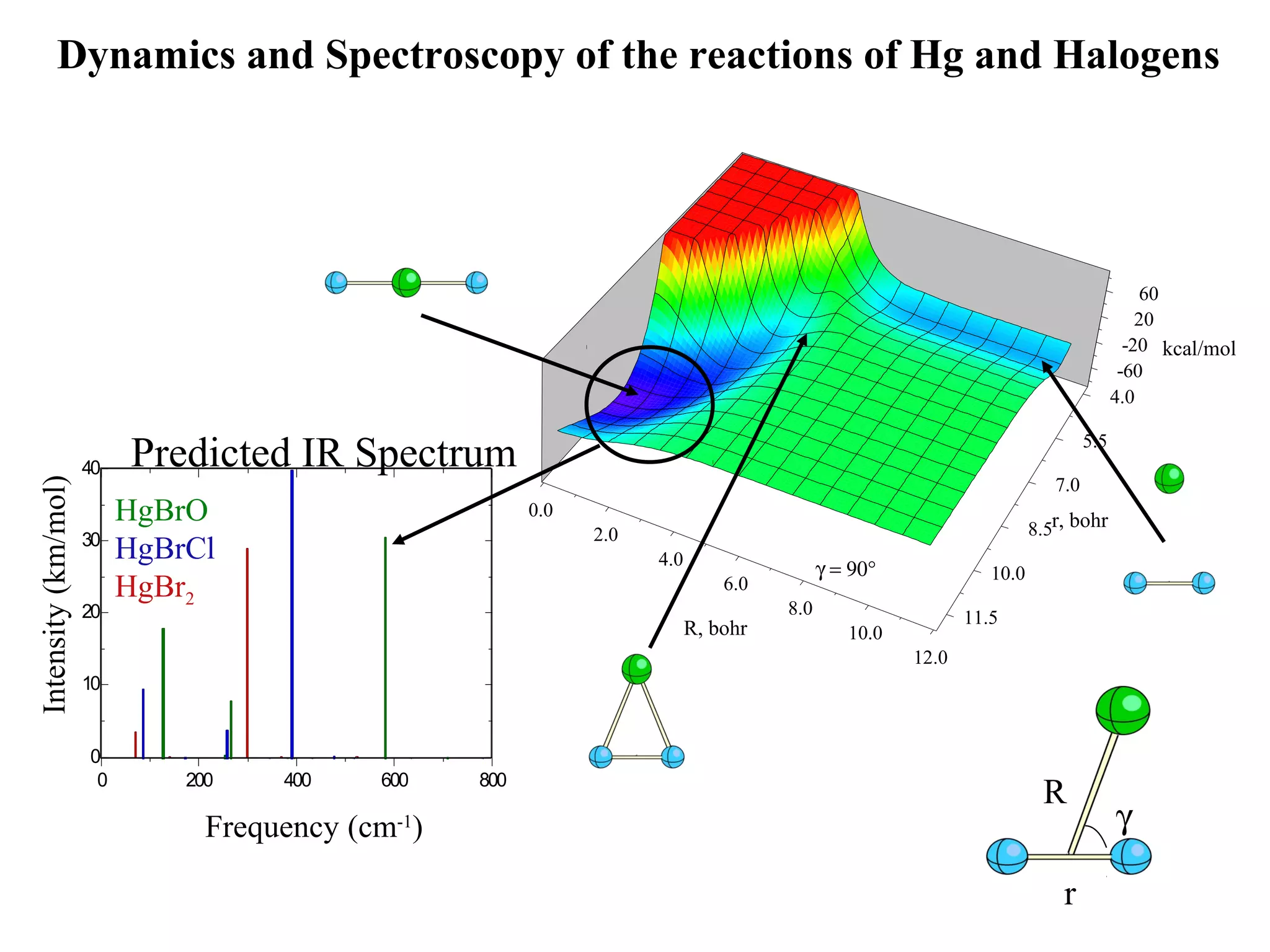 Intro. to quantum chemistry | PPT