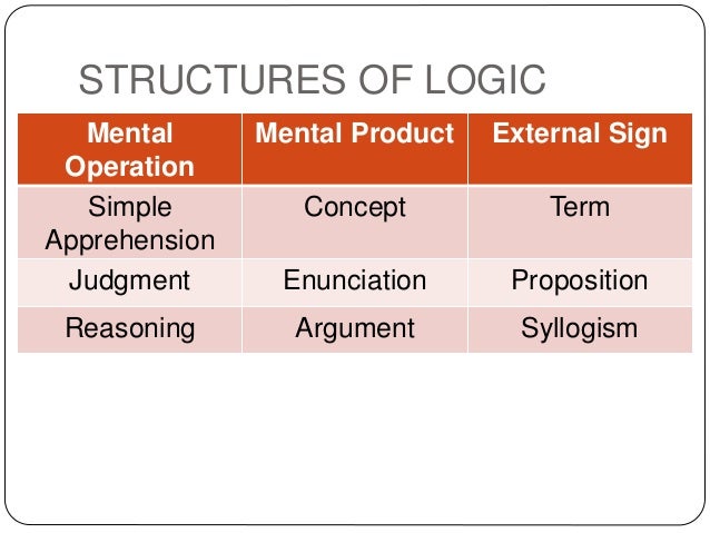 Introduction to Logic