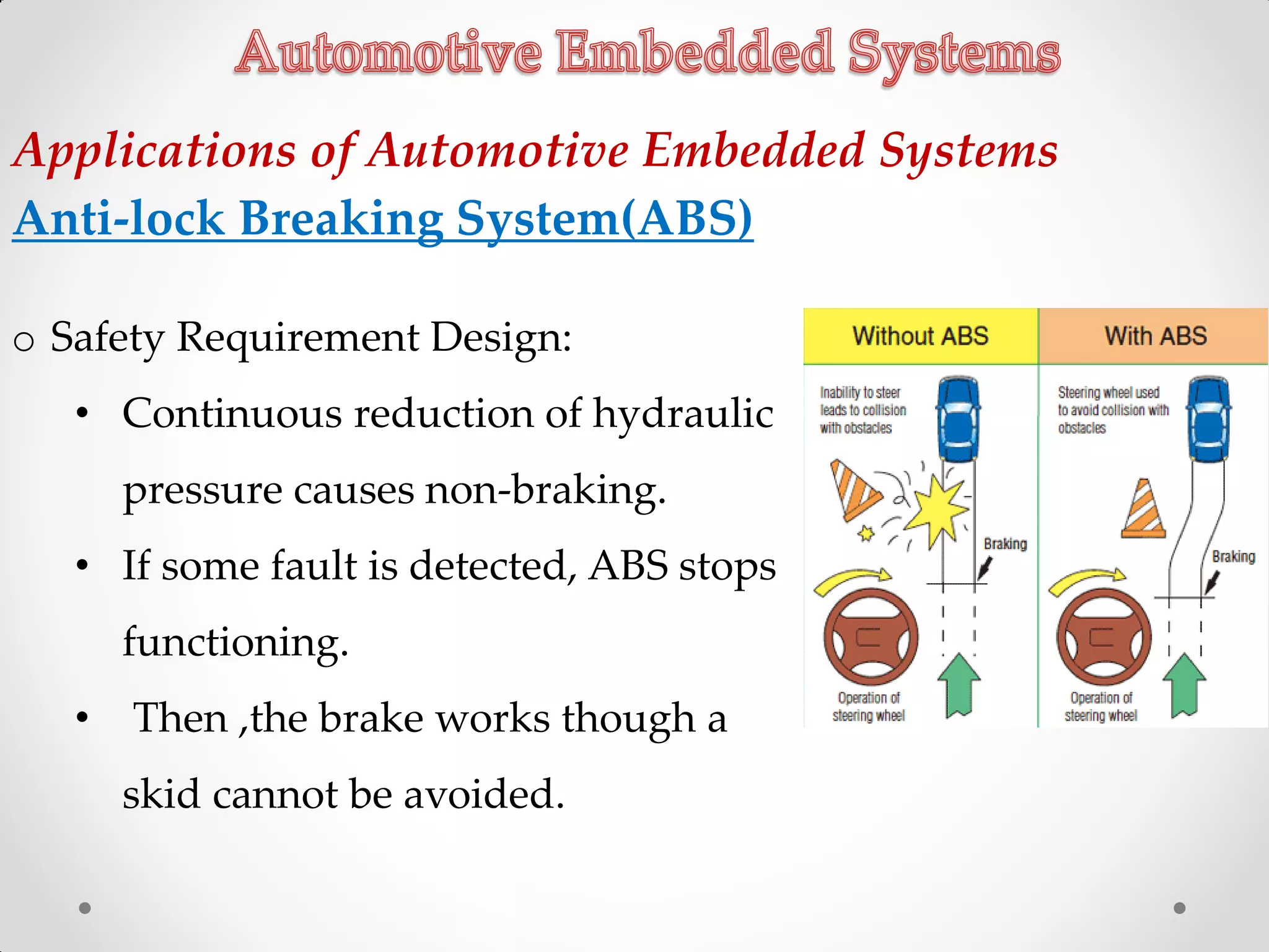 Embedded Systems in Automotive | PDF