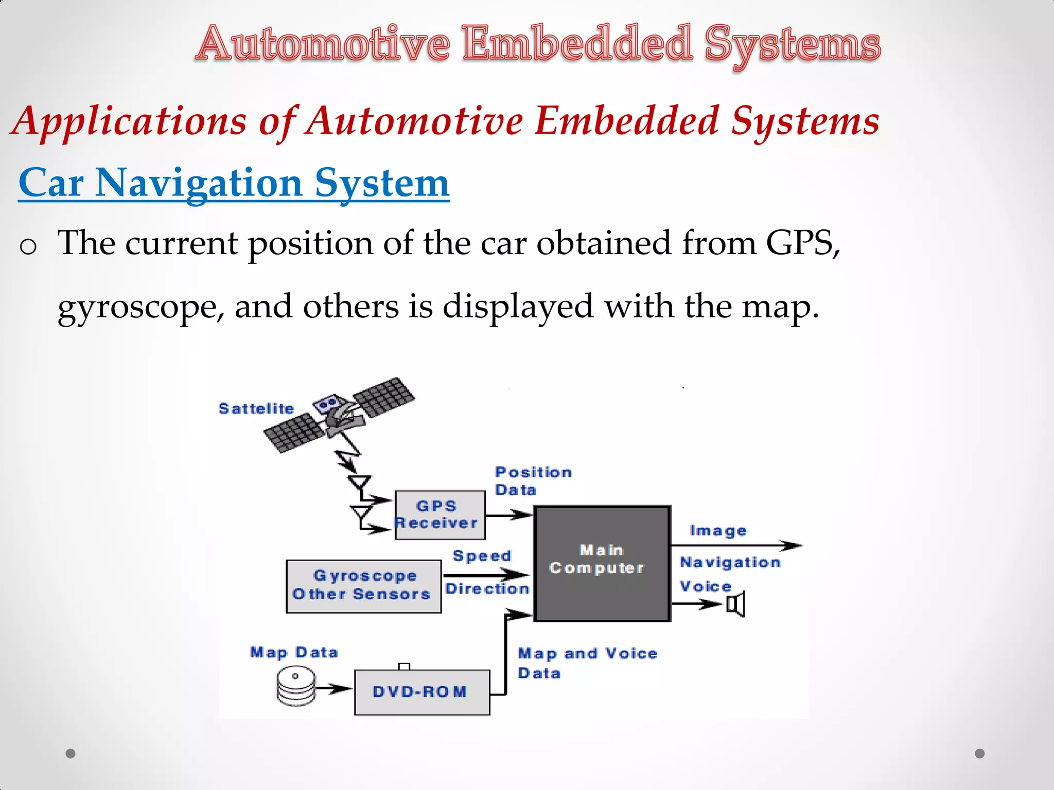 Embedded Systems in Automotive | PDF