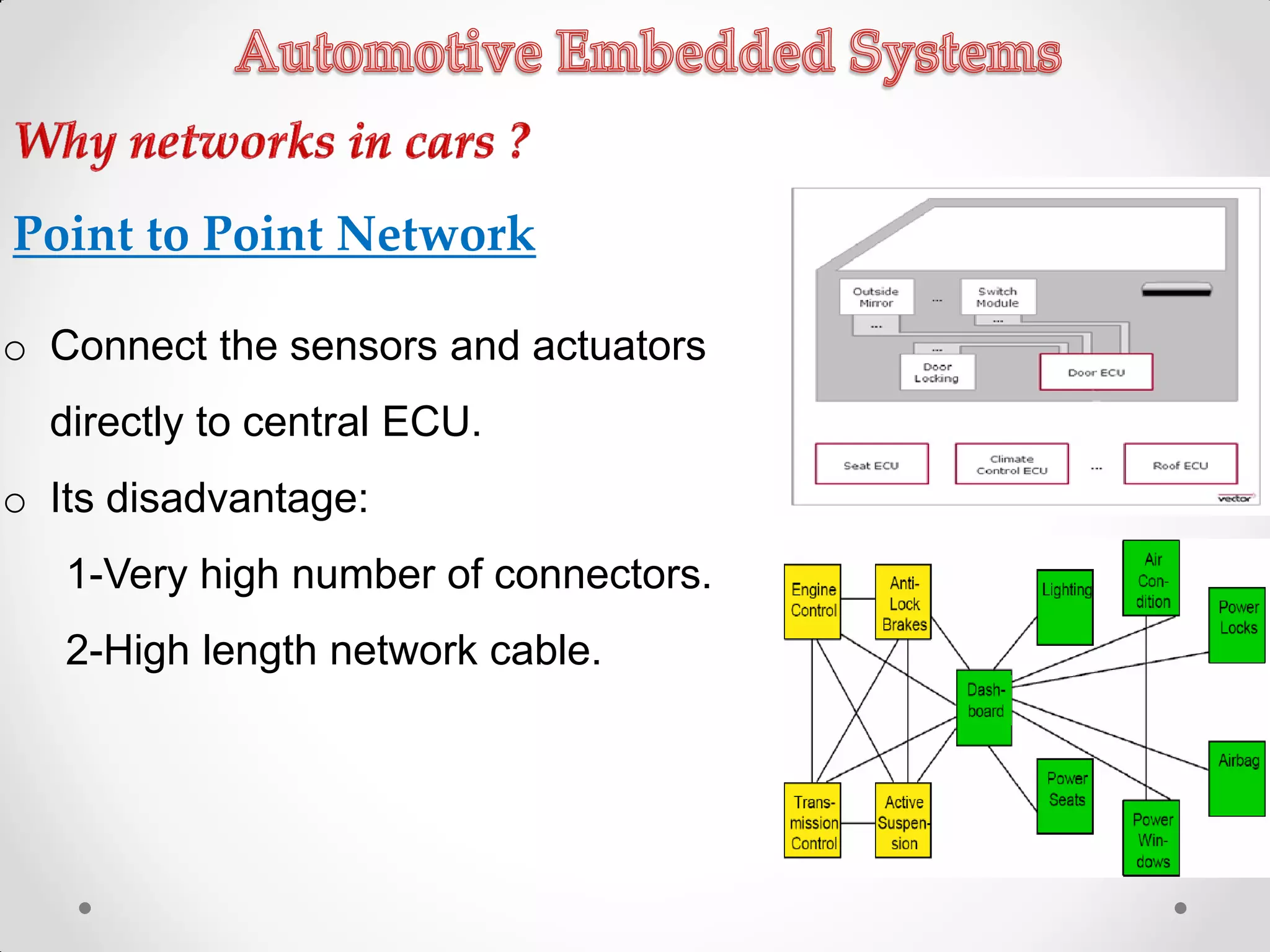 Embedded Systems in Automotive | PDF