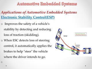Embedded Systems in Automotive | PDF