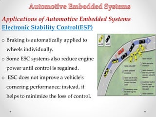 Embedded Systems in Automotive | PDF