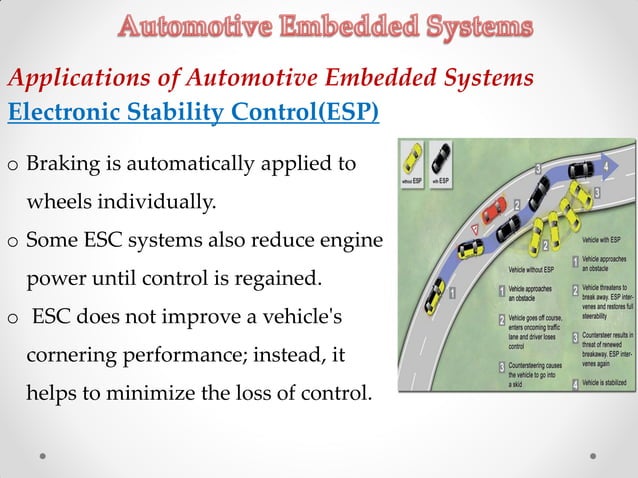 Embedded Systems in Automotive | PDF | Auto Safety Technologies | Auto ...