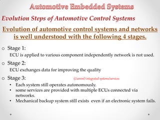 Embedded Systems in Automotive | PDF