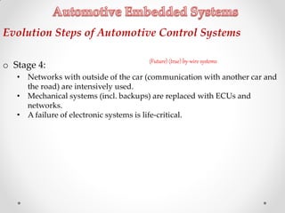 Embedded Systems in Automotive | PDF