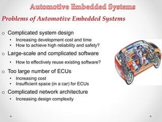 Embedded Systems in Automotive | PDF