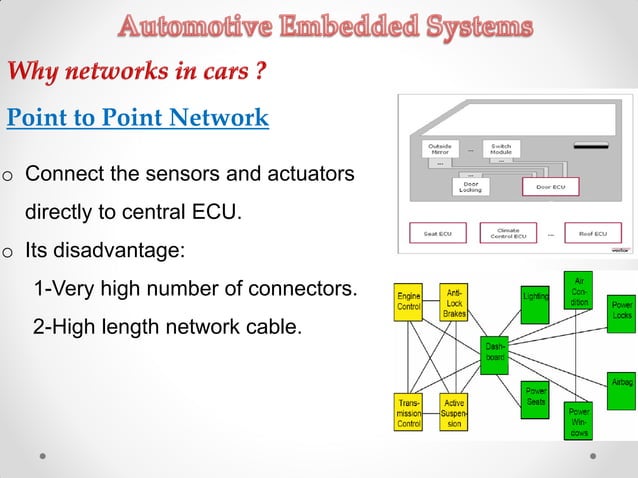 Embedded Systems in Automotive | PDF | Auto Safety Technologies | Auto Technology