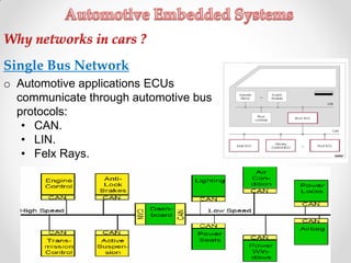 Embedded Systems in Automotive | PDF | Auto Safety Technologies | Auto ...