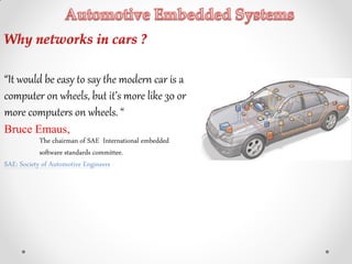 Embedded Systems in Automotive | PDF