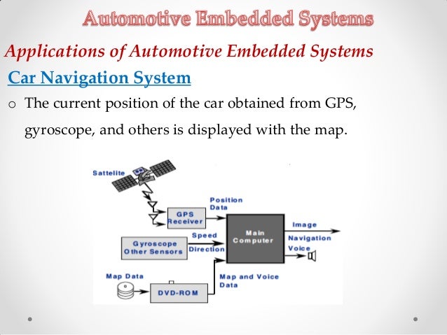 Embedded Systems in Automotive