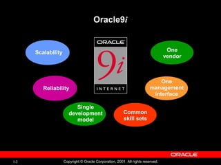 Introduction of Oracle | PPT
