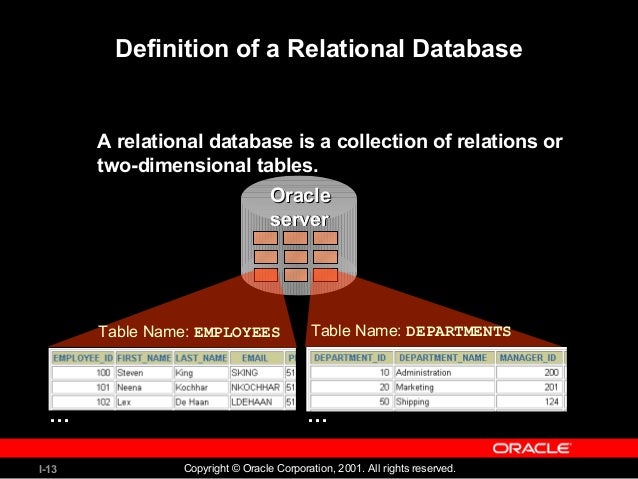 Introduction of Oracle