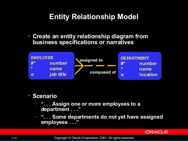 Introduction Of Oracle 3420