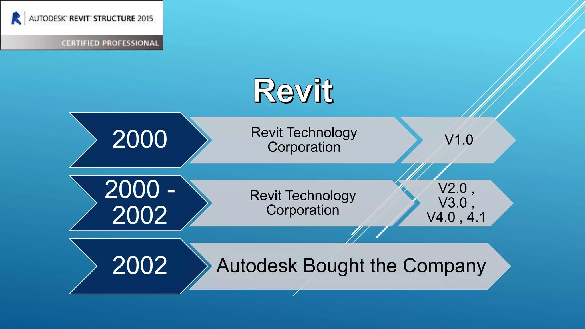 Intro to BIM and Revit Structure | PPTX
