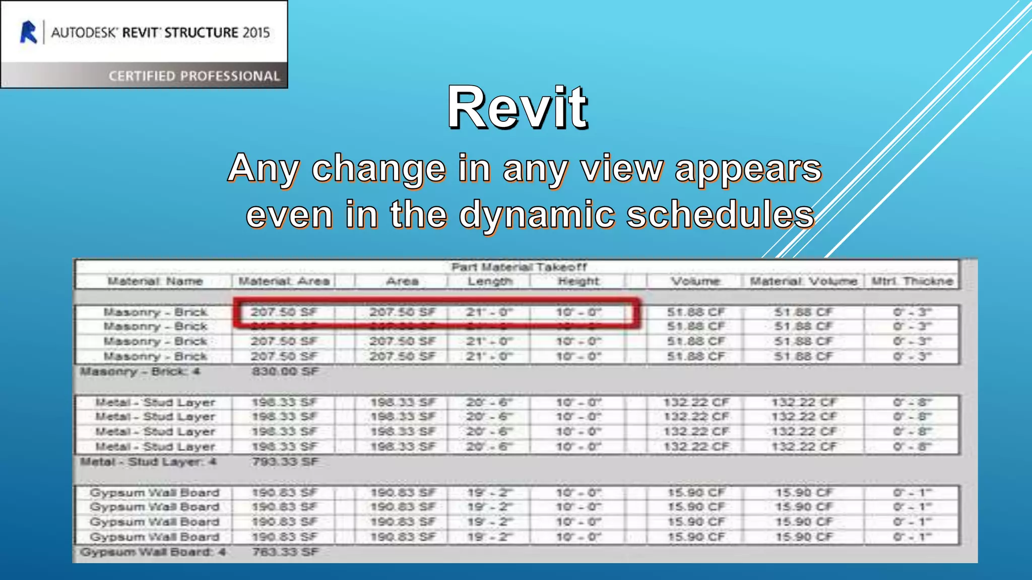 Intro to BIM and Revit Structure | PPTX