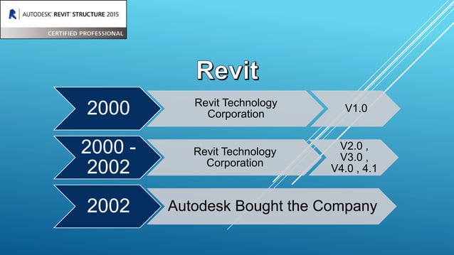Intro to BIM and Revit Structure | PPTX