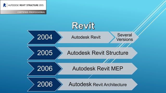 Intro to BIM and Revit Structure | PPTX