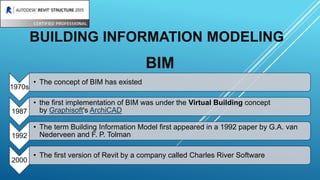 Intro to BIM and Revit Structure | PPTX