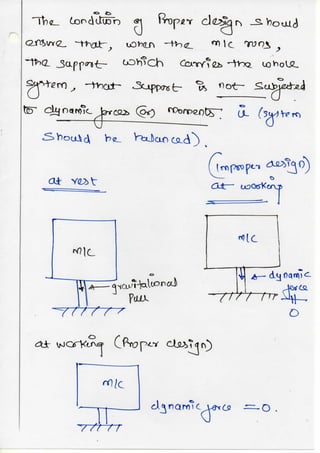 Introduction to Machine Design | PDF