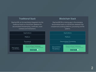 Introduction to BigchainDB | PPT