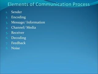 Introduction to communication | PPT