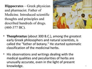 Introduction to Pharmacy/ History | PPT