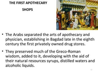 Introduction to Pharmacy/ History | PPT