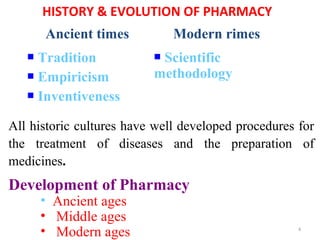 Introduction to Pharmacy/ History | PPT
