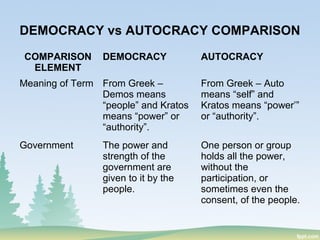Politics and Education | PPT